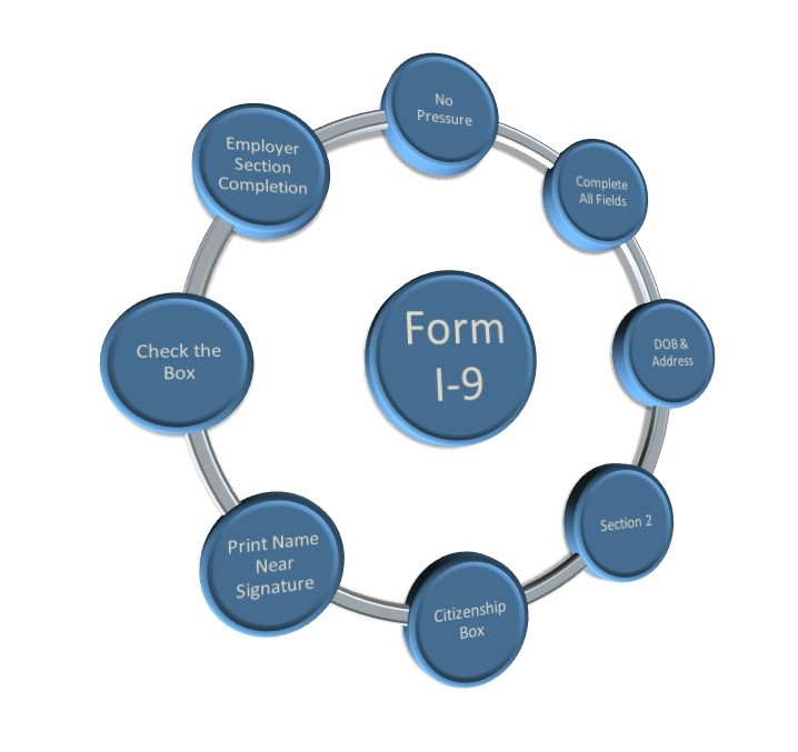 10 Things to Remember For I-9 Form Completion – BURR CONSULTING, LLC