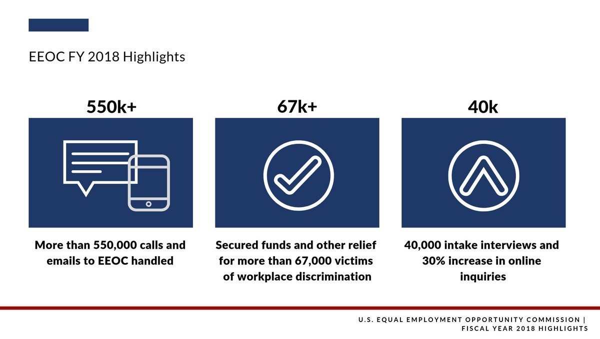 2018 EEOC Workplace Discrimination and Settlement Updates – BURR ...