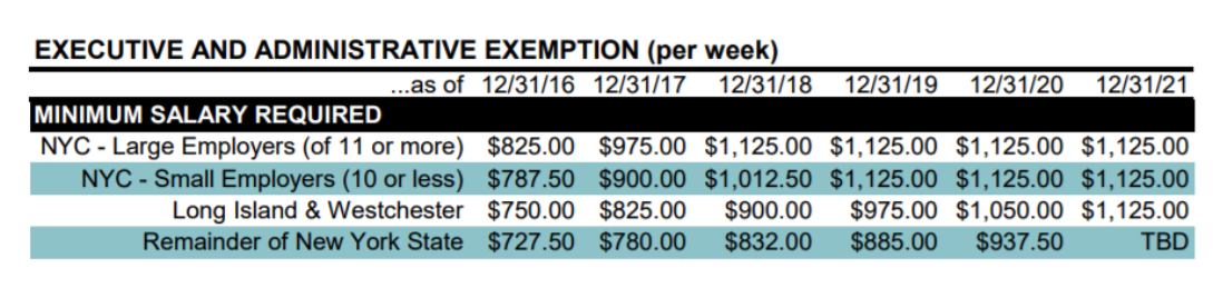 2019 FLSA Proposed Overtime Rule – BURR CONSULTING, LLC