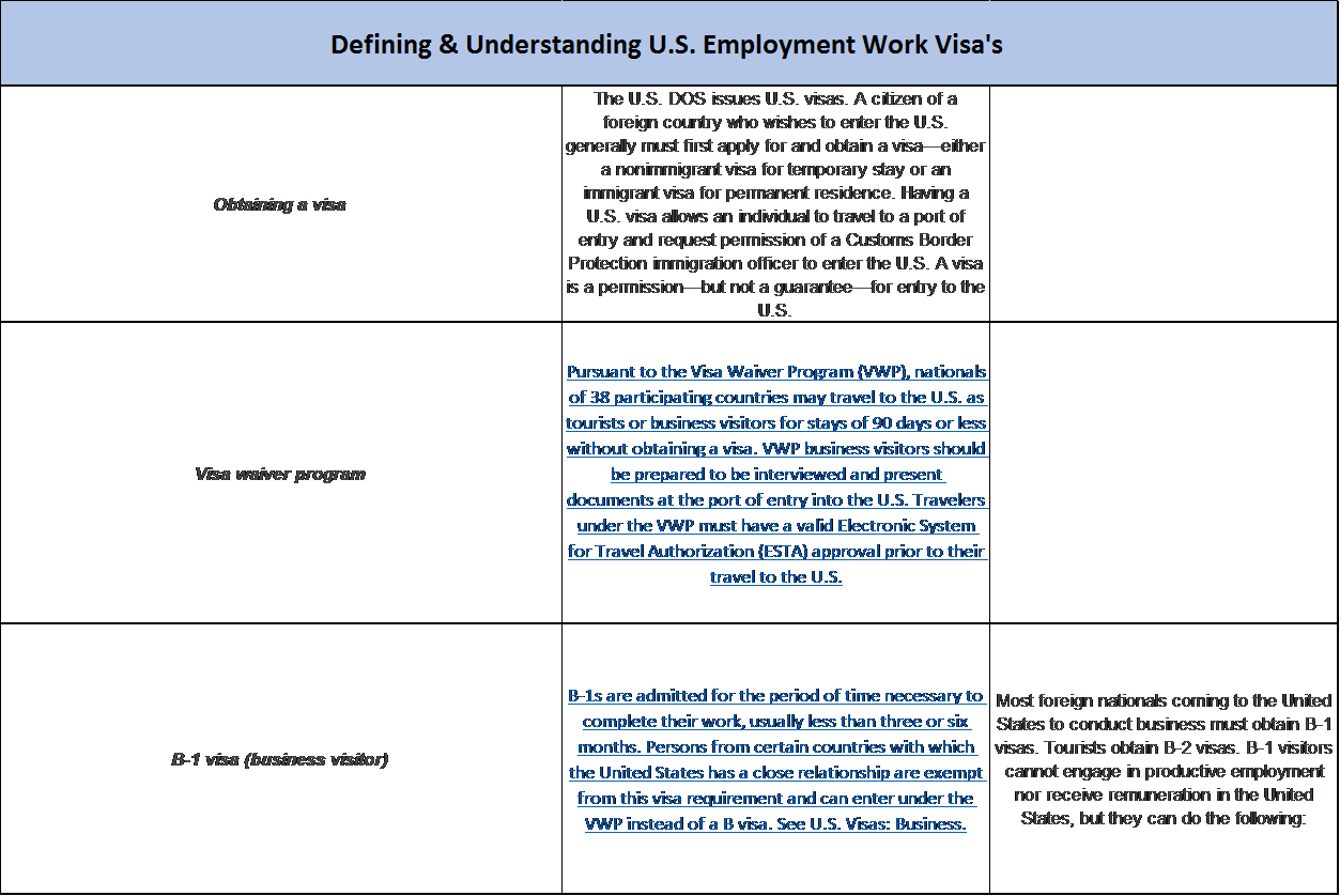 Understanding & Defining U.S. Work Visas – BURR CONSULTING, LLC
