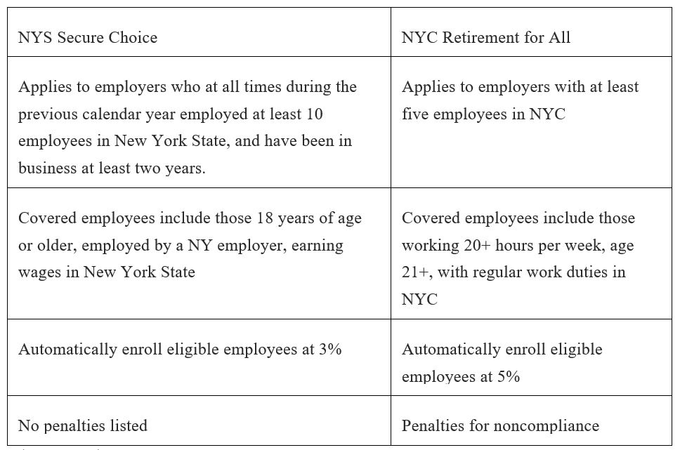 New York State Secure Choice Savings Plan Legislation – BURR CONSULTING ...