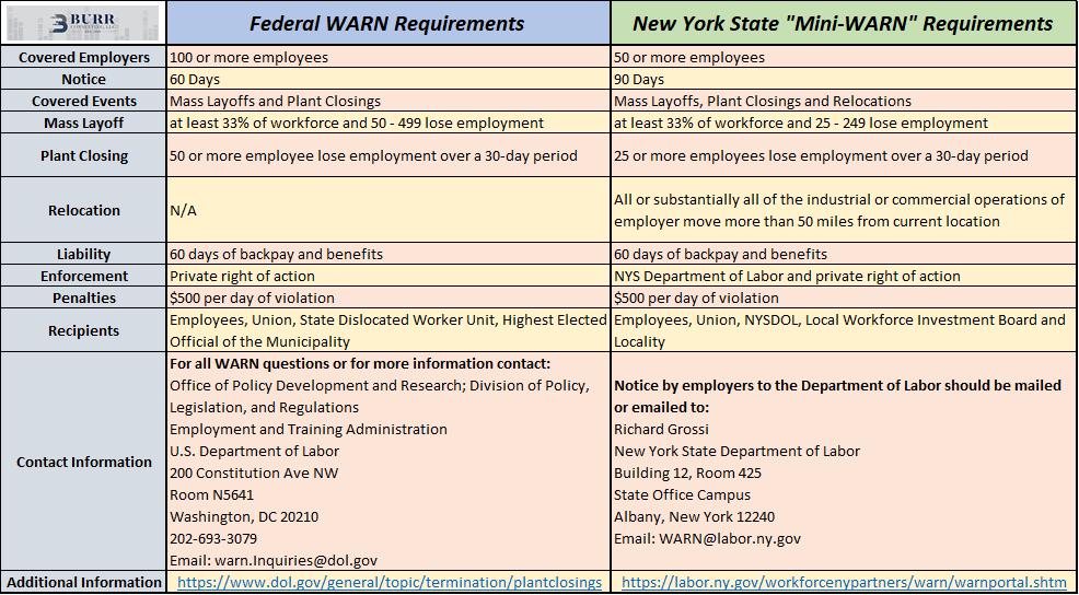2022 New York State Amendments to the Nursing Mothers in the Workplace ...