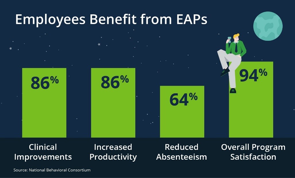 2024 Employee Assistance Program Considerations, Statistics ...